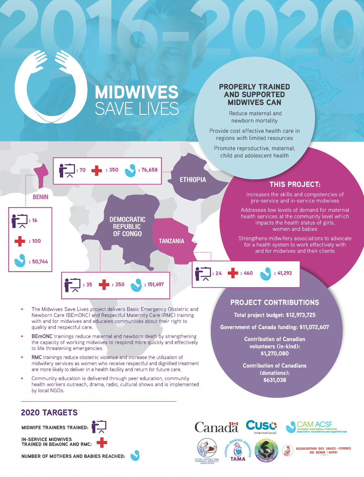 Midwives Save Lives (MSL) - Canadian Association of Midwives
